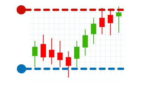 Reid FX - Learn to Trade